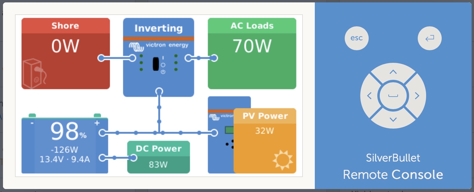 RV Panels and Monitoring | Boundless Power Systems